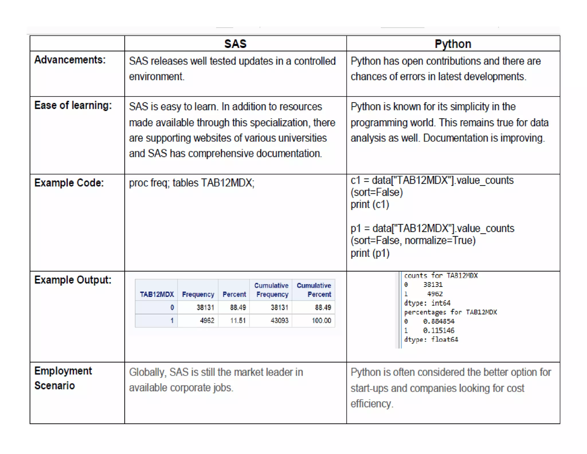 Data science unit 1 By: Professor Lili Saghafi | PPT