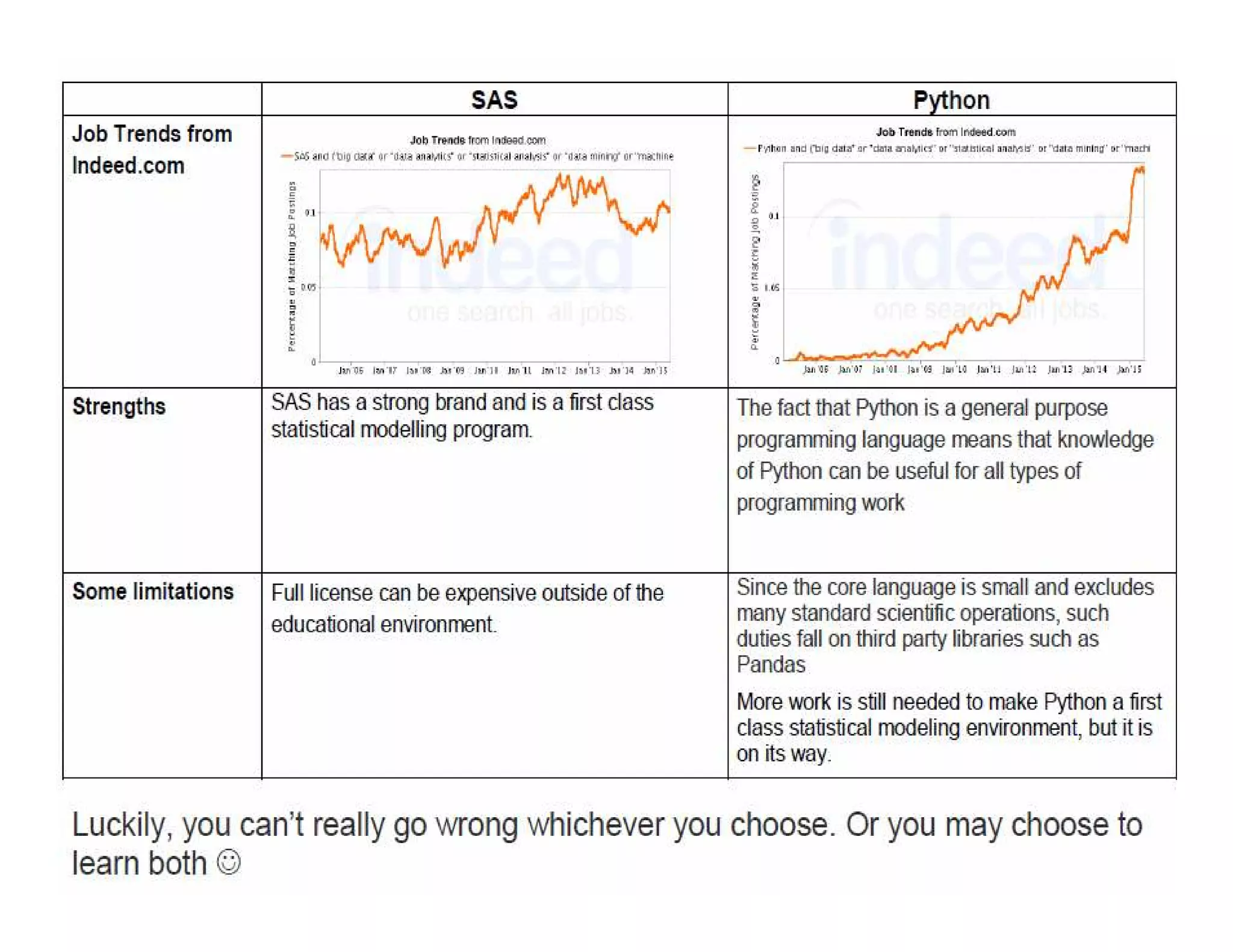 Data science unit 1 By: Professor Lili Saghafi | PPT | Free Download