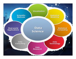 Data science unit 1 By: Professor Lili Saghafi | PDF