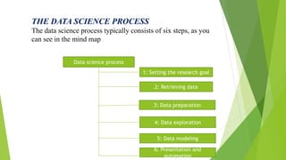 Data science unit1 | PPTX