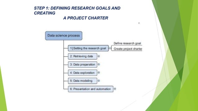 Data science unit1 | PPTX