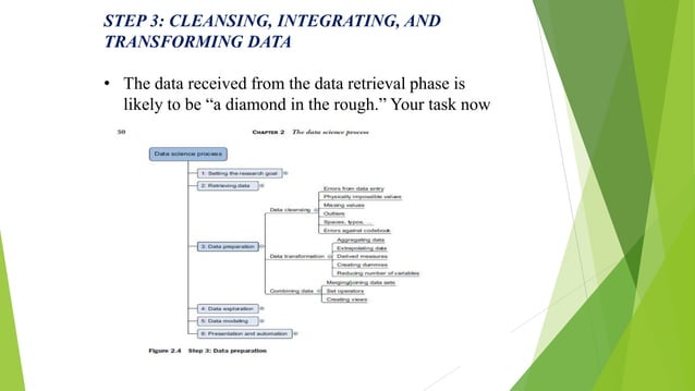 Data Science Unit1 Ppt