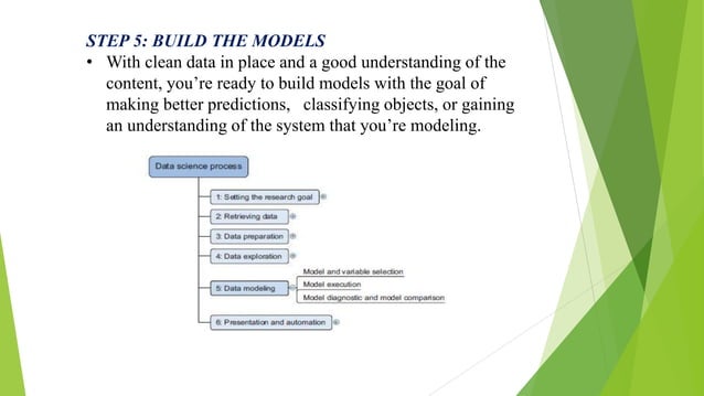 Data Science Unit1 Ppt