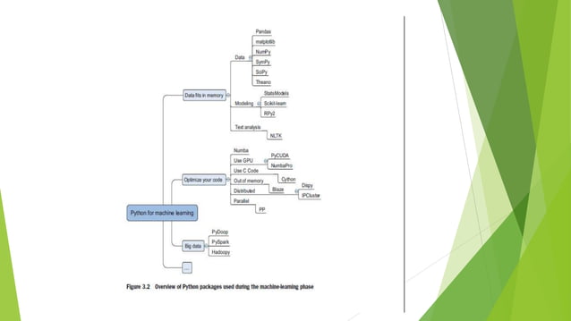 Data Science Unit1 Ppt