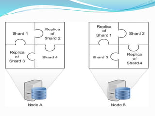 Data science unit2 | PPTX | Databases | Computer Software and Applications