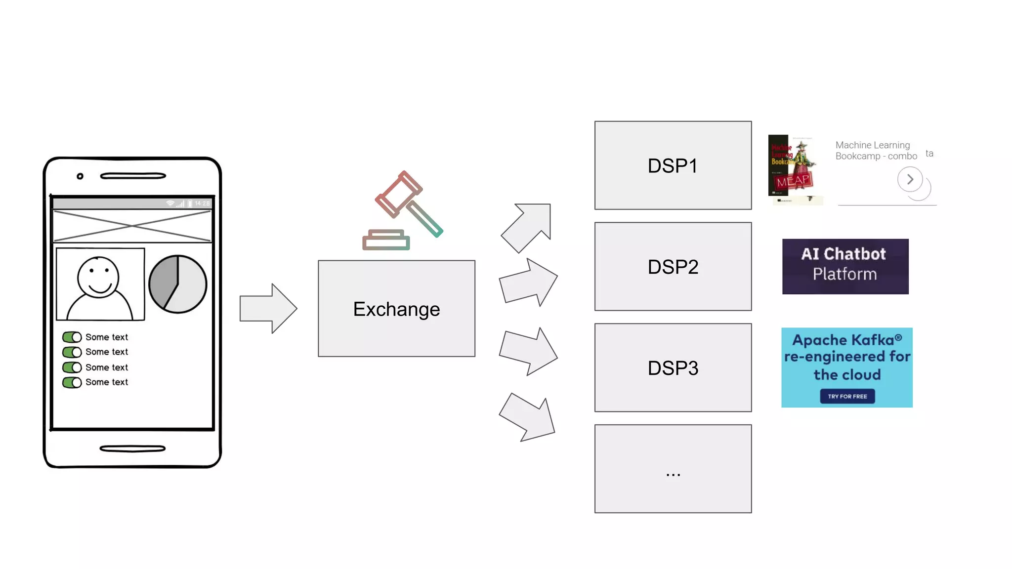 Data science: use cases and tools | PDF