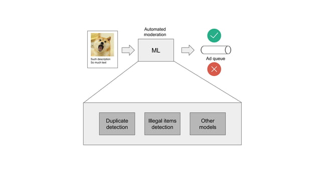 Data science: use cases and tools | PPT