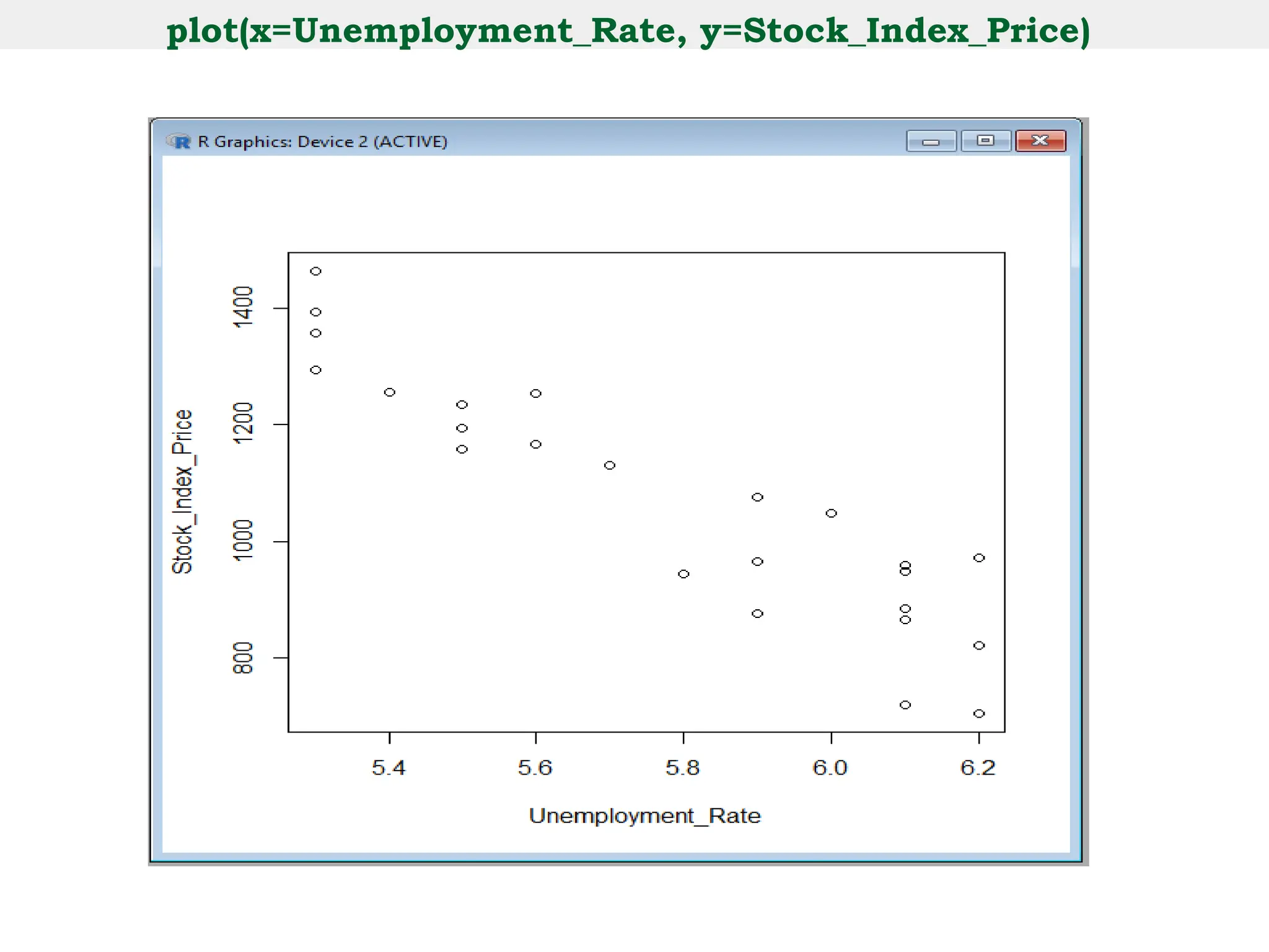 DataScienceUsingR-Dr.P.Rajesh.PRESENTATION | PPT