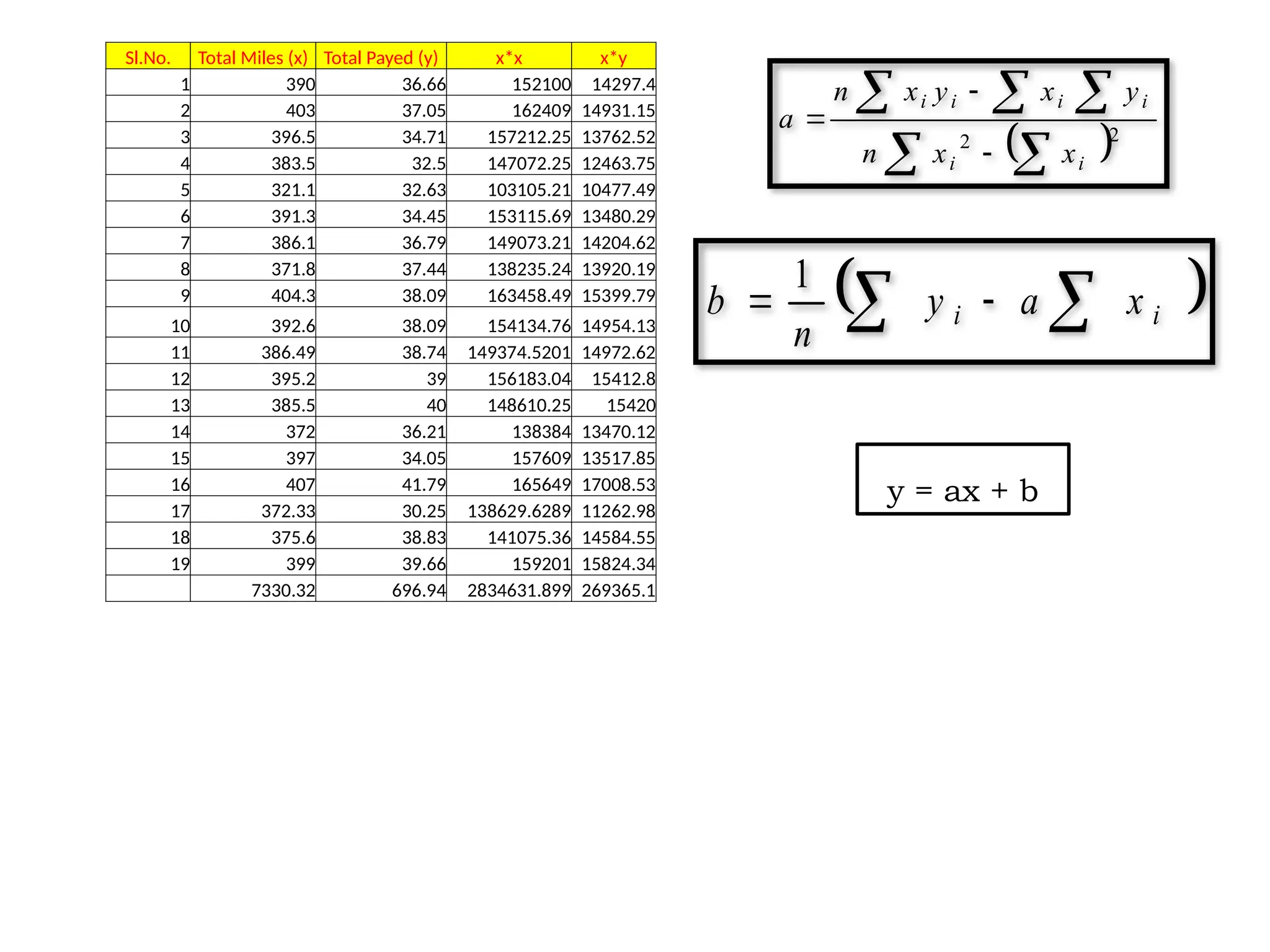 DataScienceUsingR-Dr.P.Rajesh.PRESENTATION | PPT