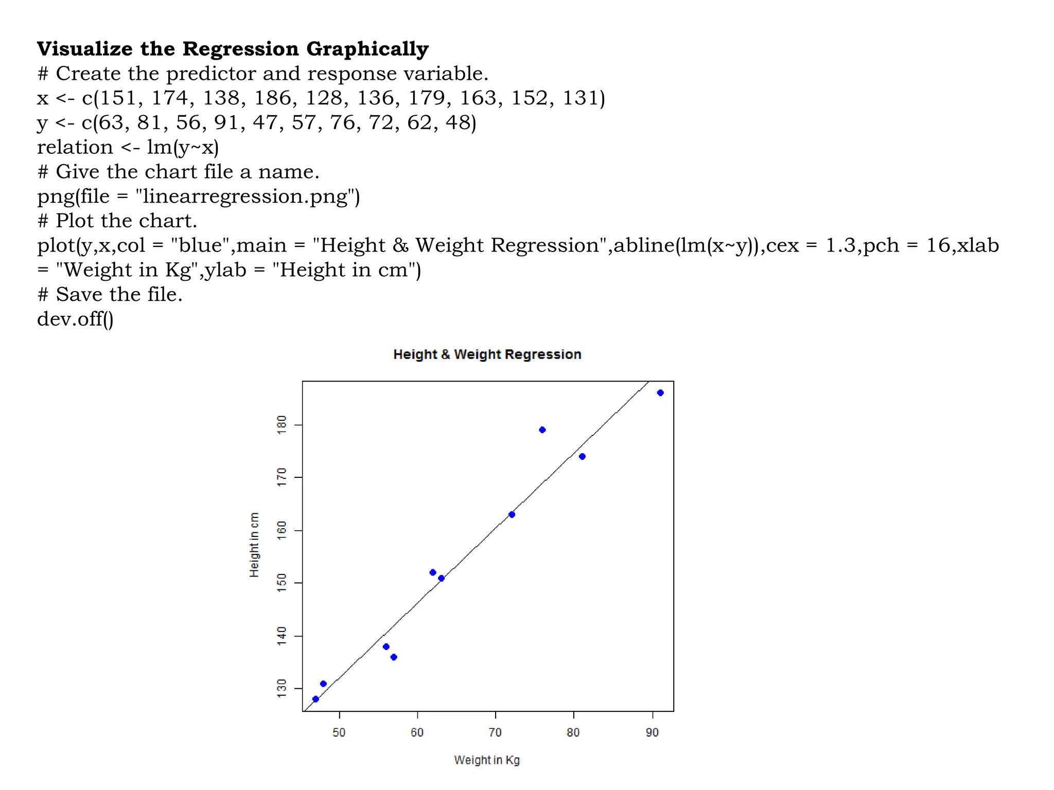 DataScienceUsingR-Dr.P.Rajesh.PRESENTATION | PPT