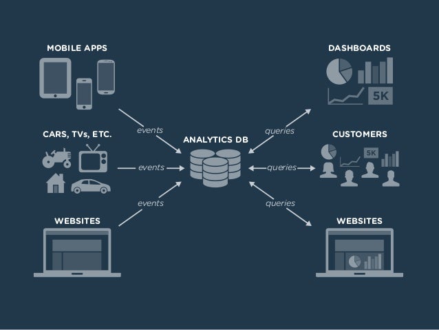 Using APIs for Data Science, Justin Johnson Keen IO