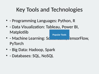 Data_Science_visual for engineers and.pptx