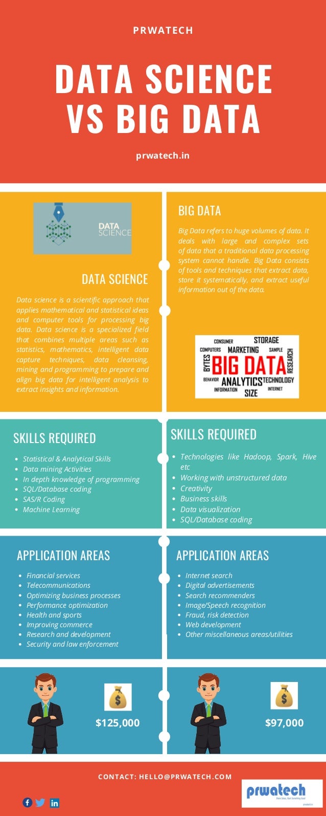 Difference between Data Science and Big Data