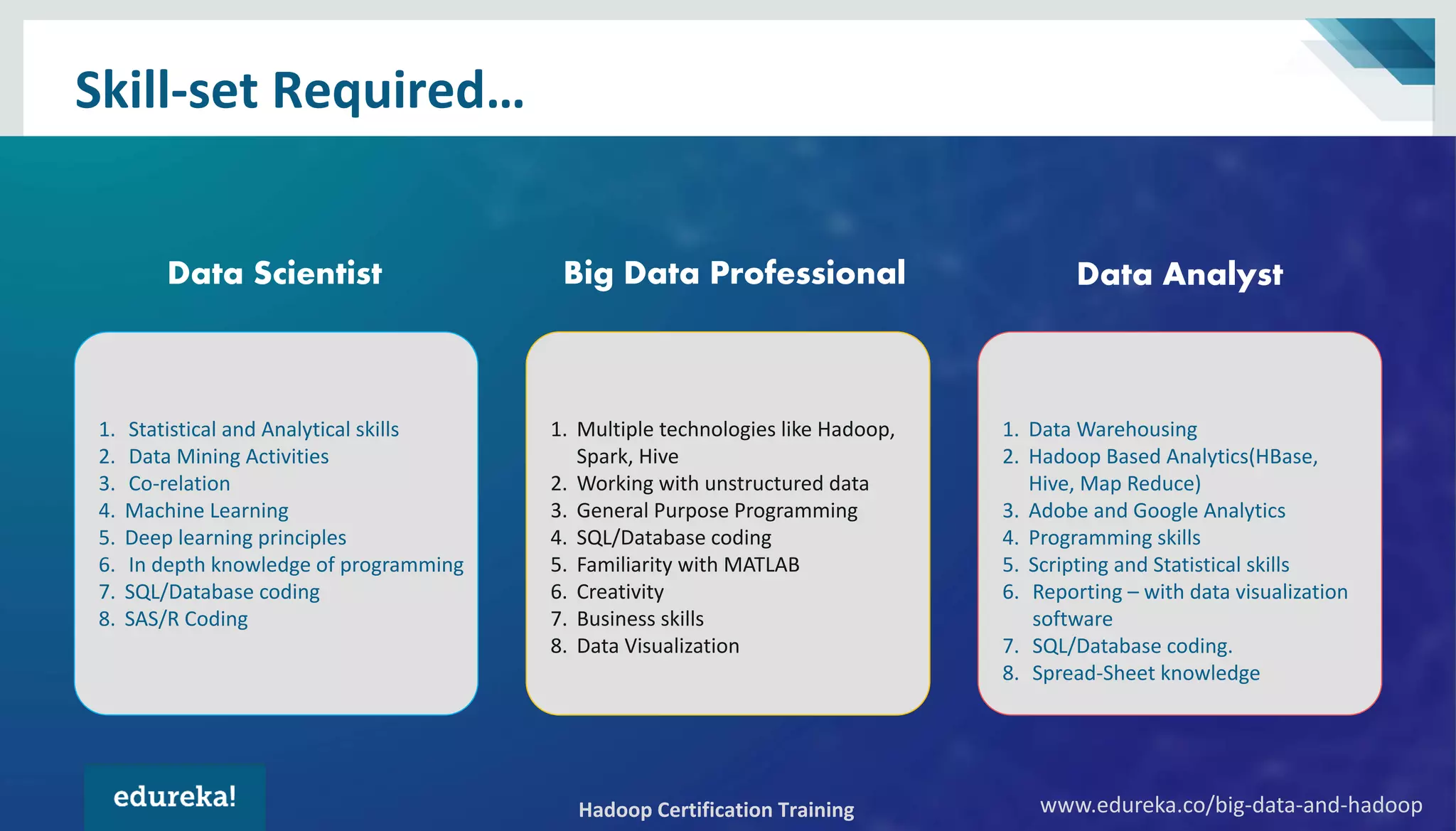 Big Data vs Data Science vs Data Analytics | Demystifying The ...