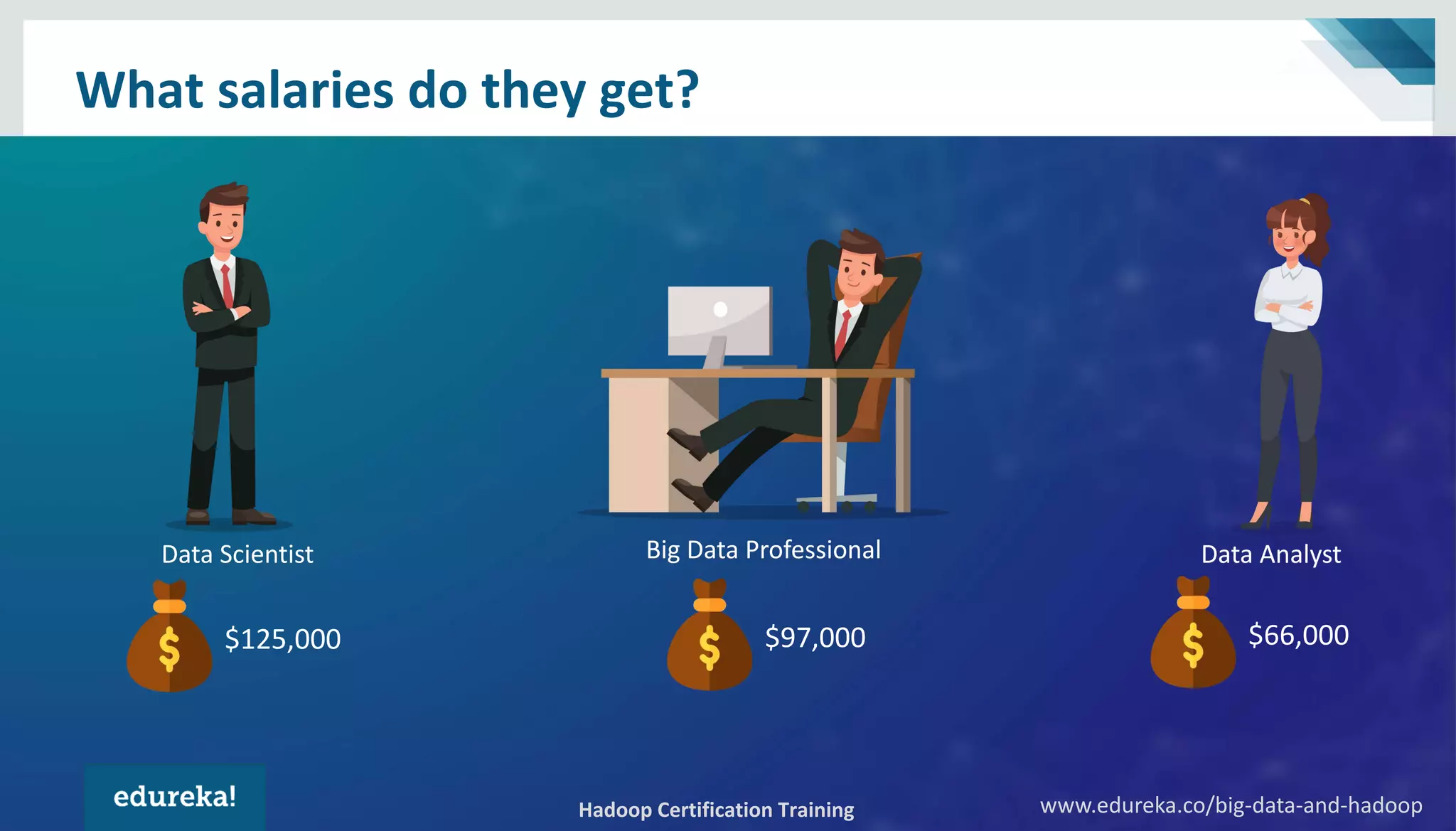 Big Data vs Data Science vs Data Analytics | Demystifying The ...