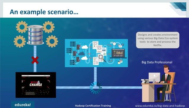 Big Data vs Data Science vs Data Analytics | Demystifying The Difference | Edureka | PPT