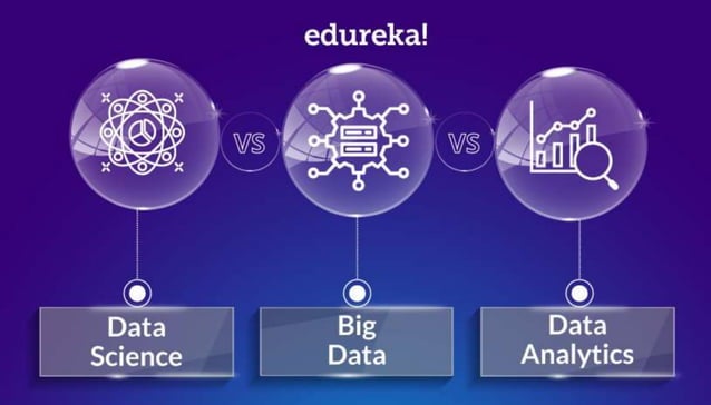 Big Data vs Data Science vs Data Analytics | Demystifying The Difference | Edureka | PPT