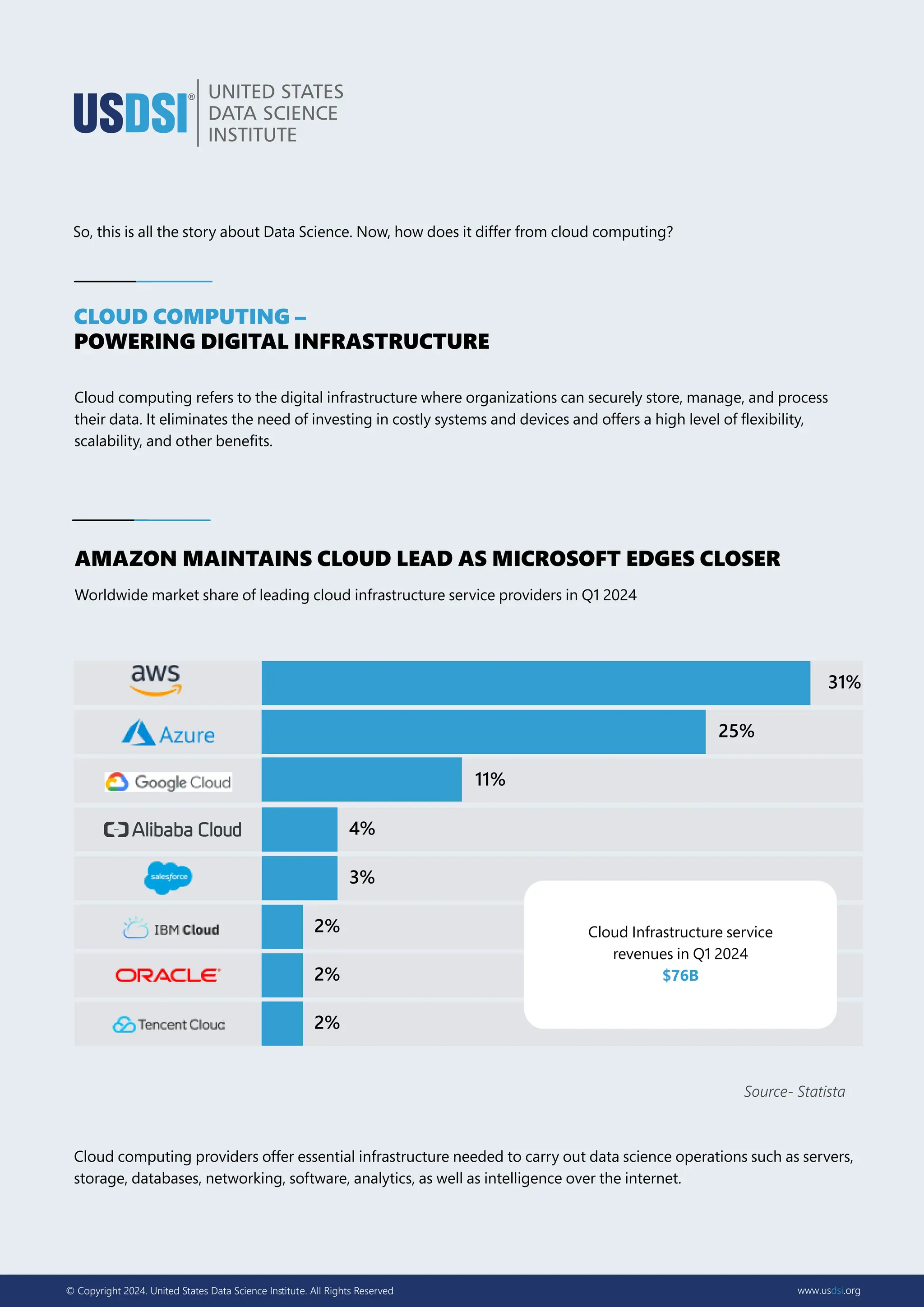 Data Science v/s Cloud Computing: An Overview | PDF