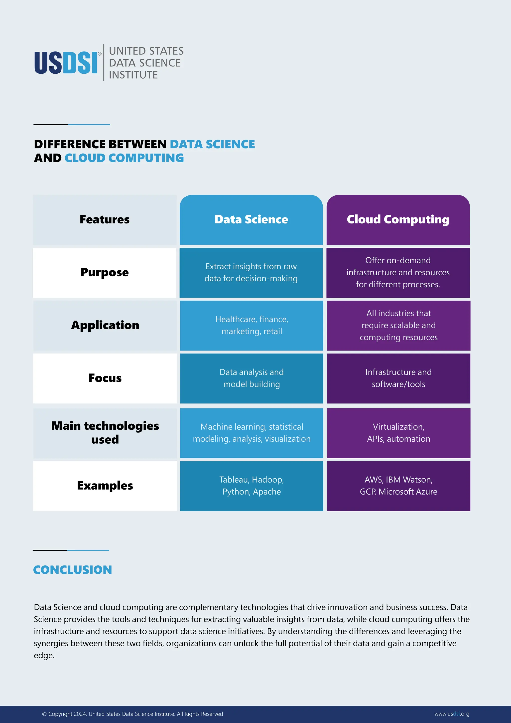 Data Science v/s Cloud Computing: An Overview | PDF