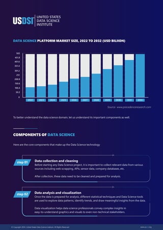 Data Science v/s Cloud Computing: An Overview | PDF