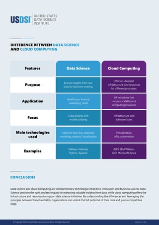Data Science v/s Cloud Computing: An Overview | PDF