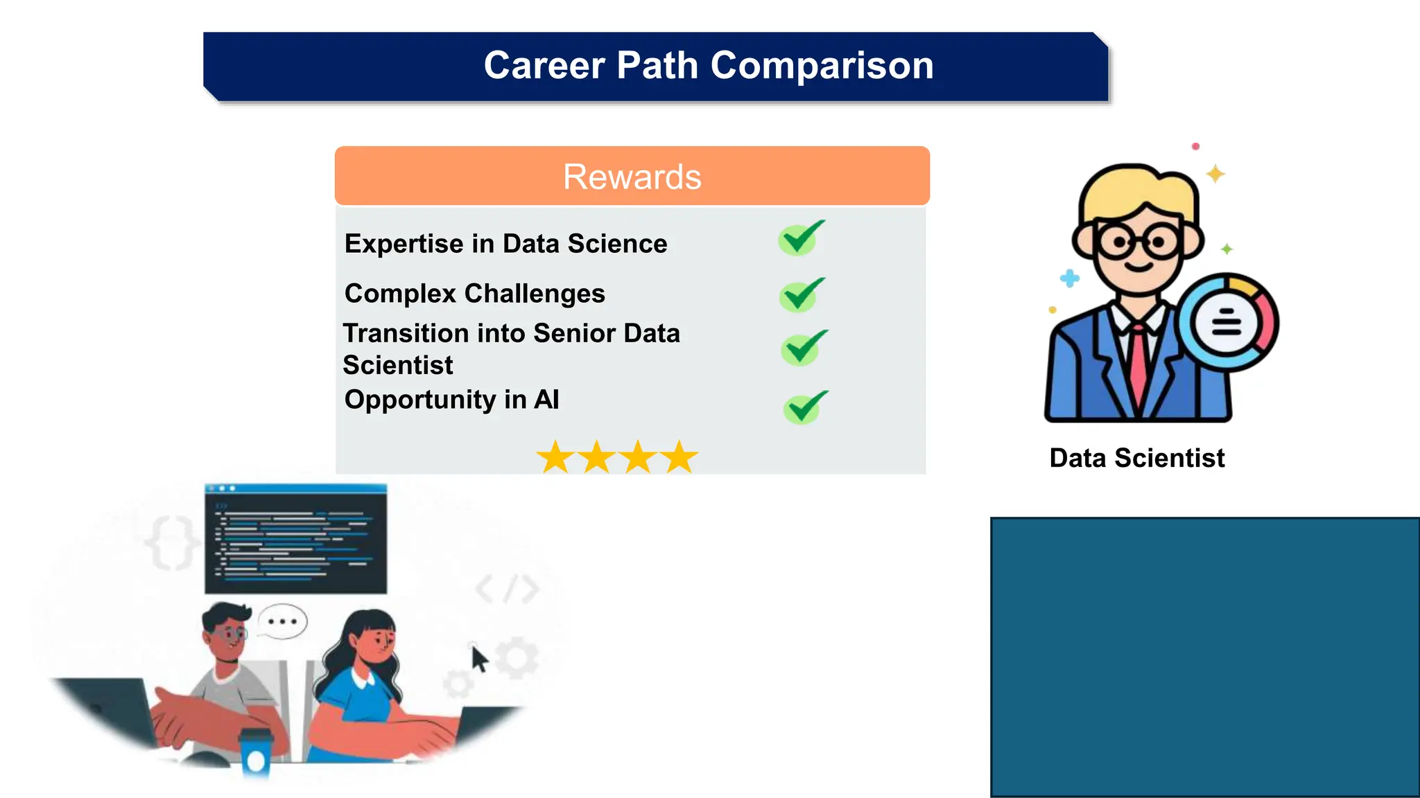 Data Science Vs Data Analyst In 2024 | Skills, Career, Salary ...