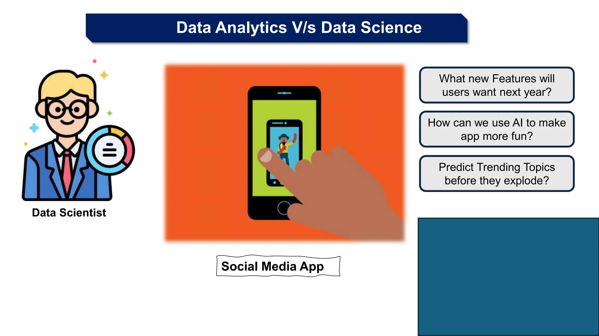 Data Science Vs Data Analyst In 2024 | Skills, Career, Salary ...