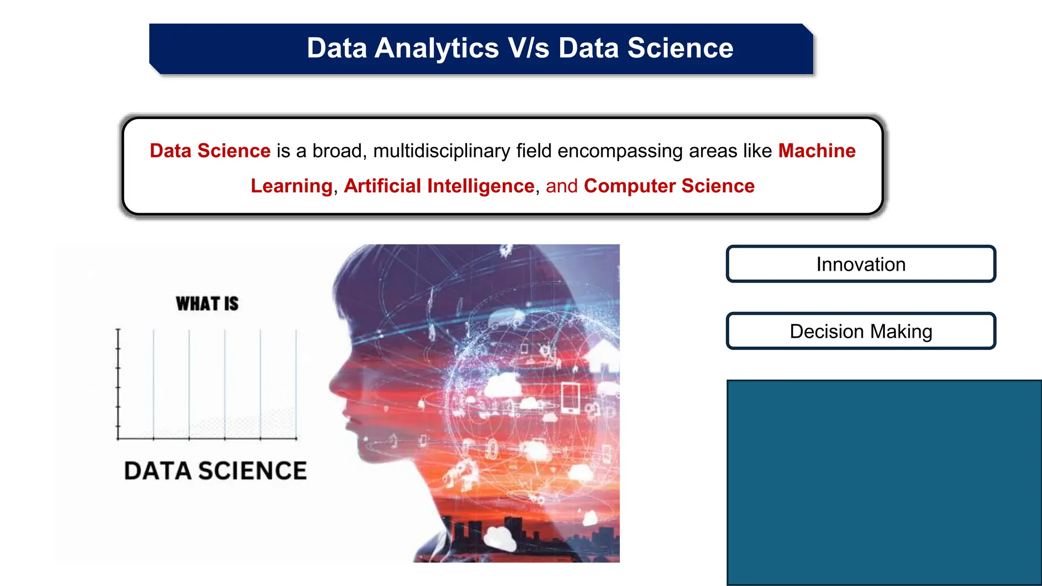 Data Science Vs Data Analyst In 2024 | Skills, Career, Salary ...