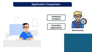 Data Science Vs Data Analyst In 2024 | Skills, Career, Salary ...