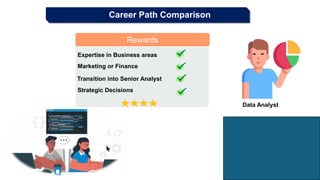 Data Science Vs Data Analyst In 2024 | Skills, Career, Salary ...
