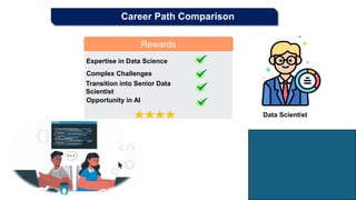 Data Science Vs Data Analyst In 2024 | Skills, Career, Salary ...