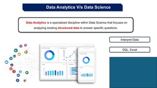 Data Science Vs Data Analyst In 2024 | Skills, Career, Salary ...