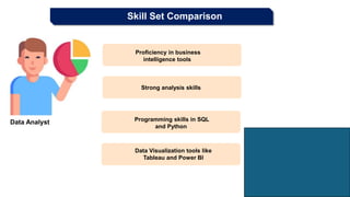 Data Science Vs Data Analyst In 2024 | Skills, Career, Salary ...
