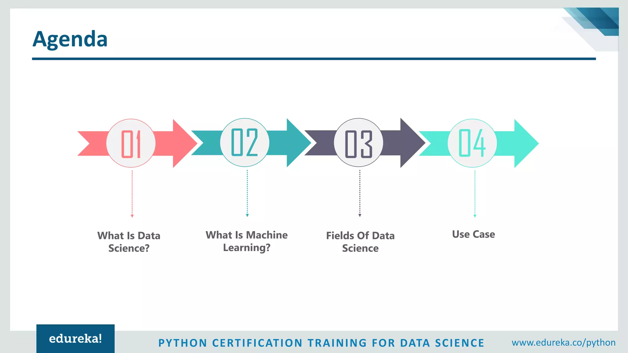 Data Science vs Machine Learning – What’s The Difference? | Data Science Course | Edureka | PDF