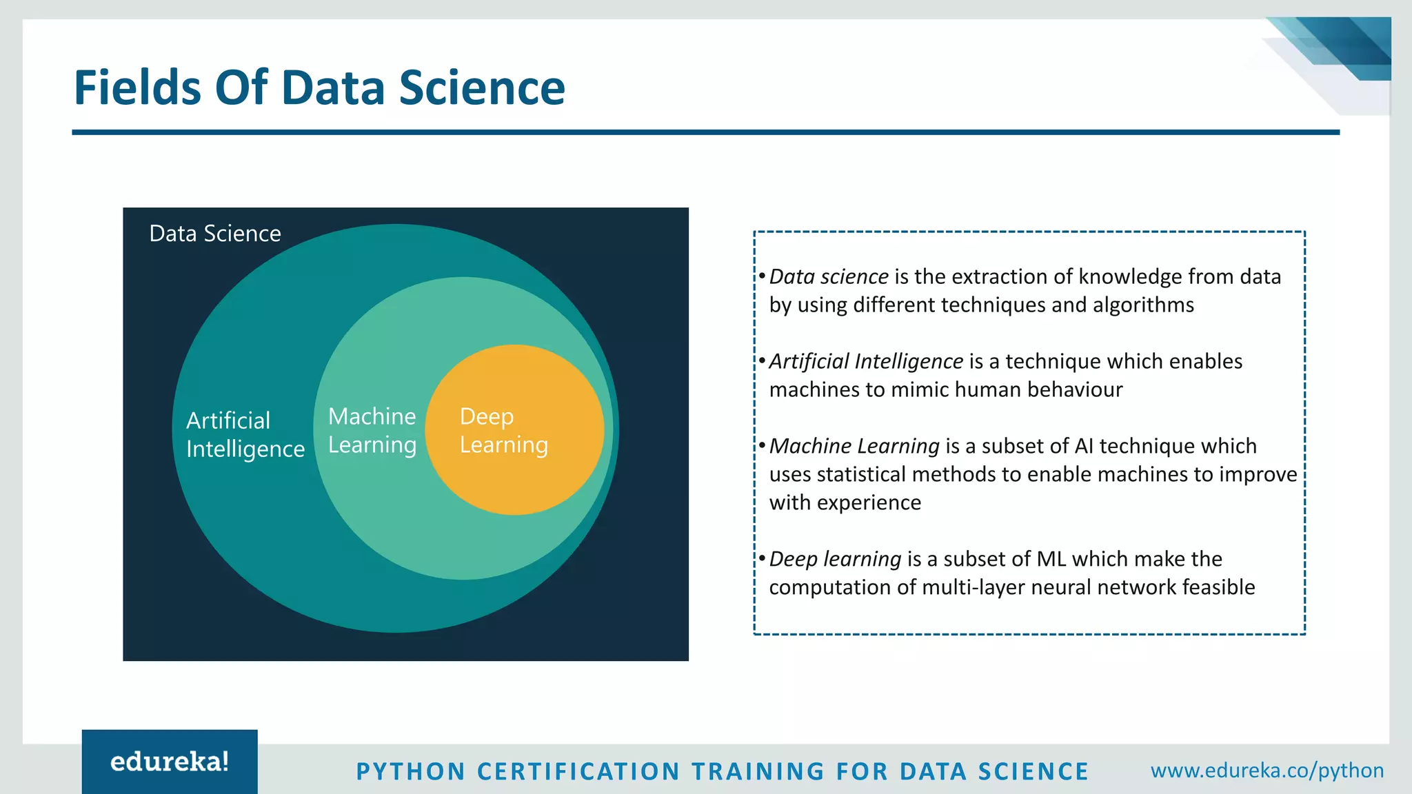 Data Science vs Machine Learning – What’s The Difference? | Data Science Course | Edureka | PDF