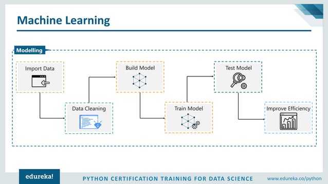 Data Science vs Machine Learning – What’s The Difference? | Data ...