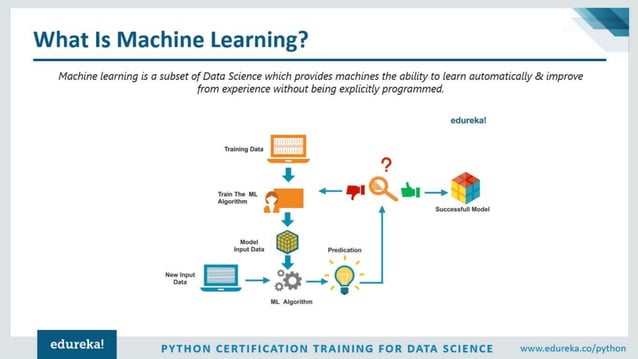 Data Science vs Machine Learning – What’s The Difference? | Data Science Course | Edureka | PDF