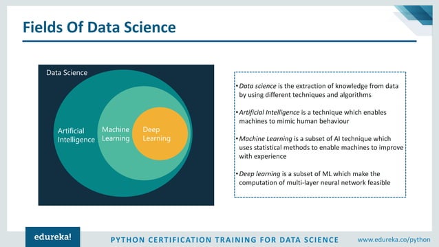 Data Science vs Machine Learning – What’s The Difference? | Data ...