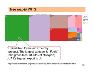 Data science week_2_visualization | PPT