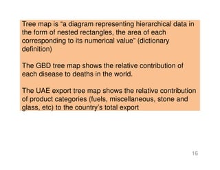Data science week_2_visualization | PPT