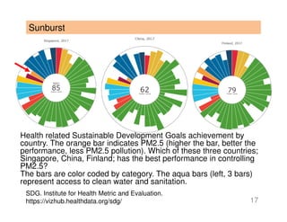 Data science week_2_visualization | PPT