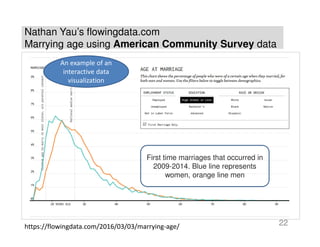 Data science week_2_visualization | PPT