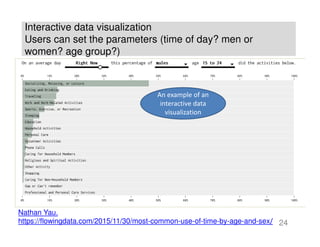 Data science week_2_visualization | PPT