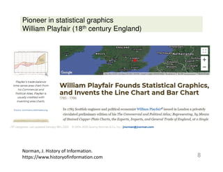 Data science week_2_visualization | PPT