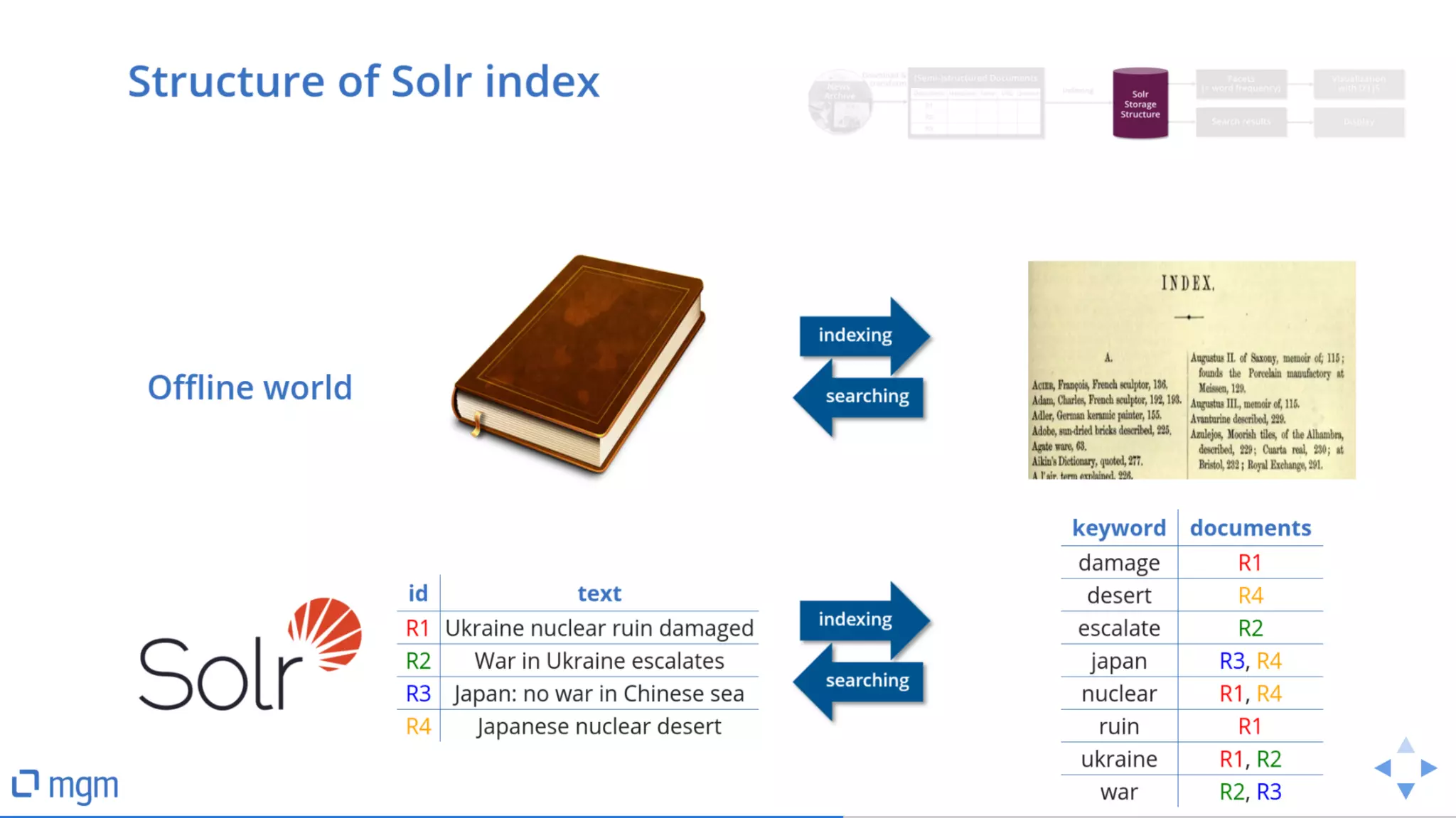 Data Science with news headlines | PPT