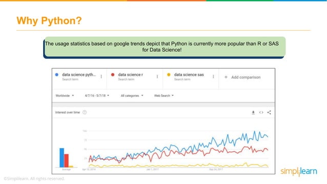 Data Science With Python | Python For Data Science | Python Data Science Course | Simplilearn | PPT