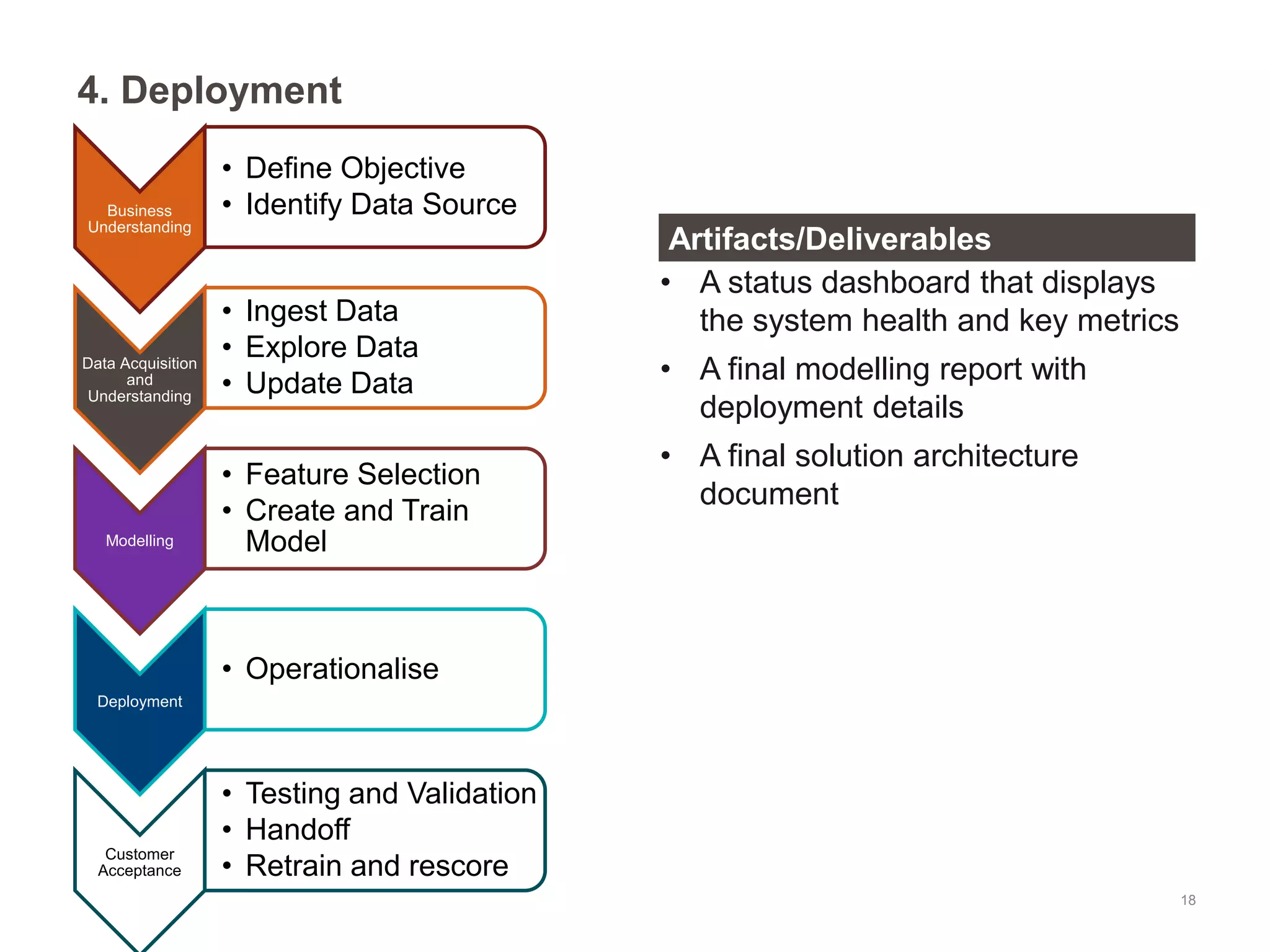 Data Science Workflow V11 Pptx Databases Computer Software And