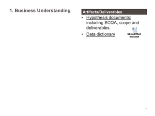 Data science workflow v1.1 | PPTX