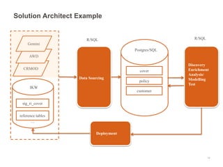 Data science workflow v1.1 | PPTX