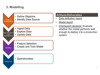 Data science workflow v1.1 | PPTX